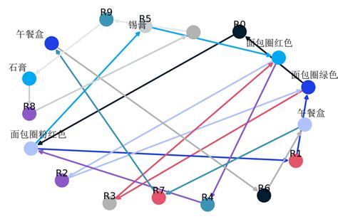拓端tecdat python在线零售数据关联规则挖掘apriori算法数据可视化 知乎