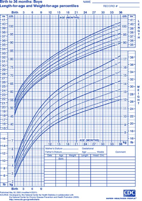 Standard Population And Customised Fetal Size Charts 1 Newborns Ripe