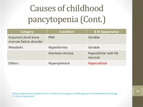 Approach To Pancytopenia
