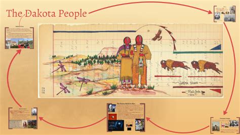 The Dakota People By Zachary Smith On Prezi
