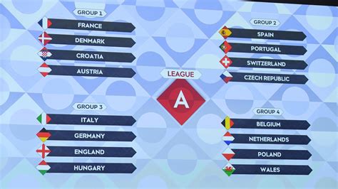 Nations League Draw How The 202223 Groups Line Up Uefa Nations