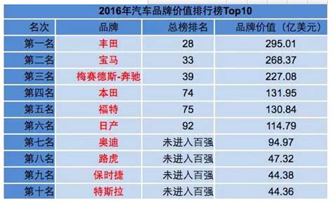 汽车排行榜2016前十名2016年汽车销量前十款 随意云