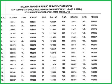 Mppsc State Forest Service Prelims Result 2023 Out Check Name List