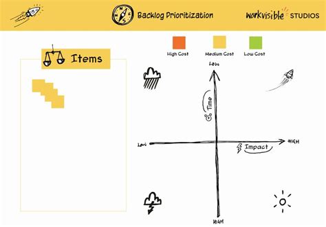🍏 Marcus De Vale 🍏 On Linkedin Visualthinking Prioritization