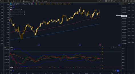 Brace For Impact Nasdaqs Big Moves Around Fridays Nfp Seasonax