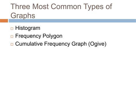 23 Histogramfrequency Polygonogives Pptx
