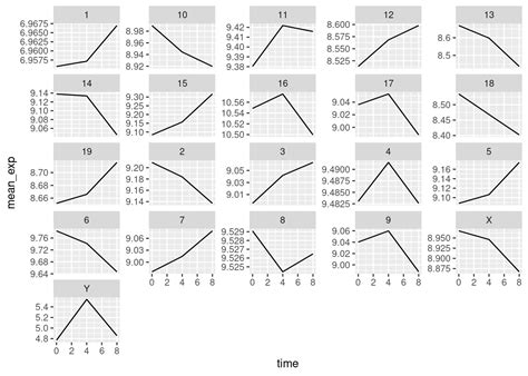 Introduction To Rbioconductor 3 Visualizing Data With Ggplot2