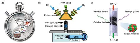 The Synchronization Of Advanced Techniques Bridges The Pressure And