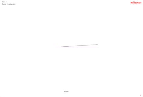 Theory Linear Vs Nonlinear Displacement