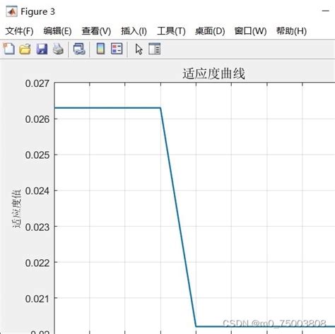 So Gru 门控循环单元 基于蛇优化门控循环单元so Gru的数据回归预测 数据回归预测sogru Csdn博客