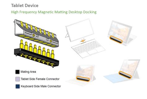 Pogo Pins Supplier In India Pogo Pins In India Pogo Connector In India Msbelectronics