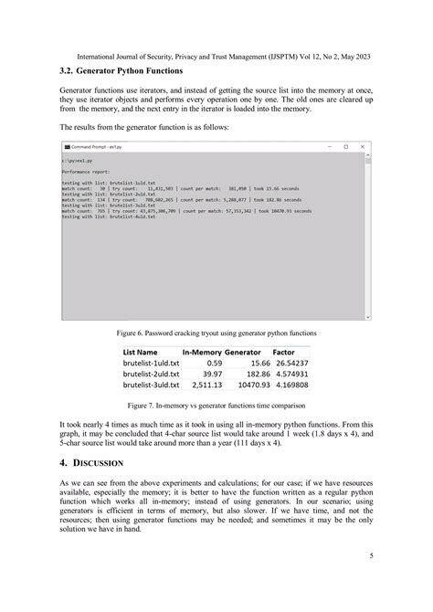 The Performance Comparison Of A Bruteforce Password Cracking Algorithm