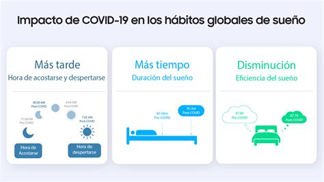 Samsung Te Muestra Cómo Cambiaron Nuestros Hábitos De Sueño Durante La