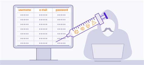 Deep Dive Into Codesql Injection Web Attacks