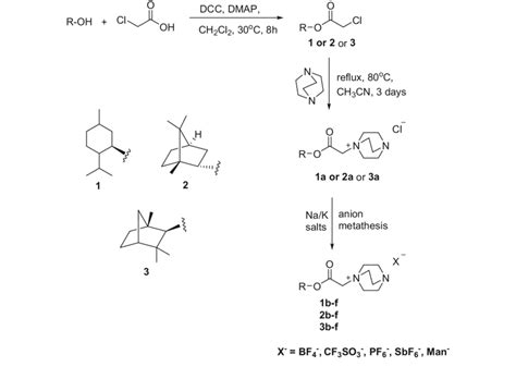Scheme 1 Synthetic Route For Dabco Based Gumbos Download Scientific