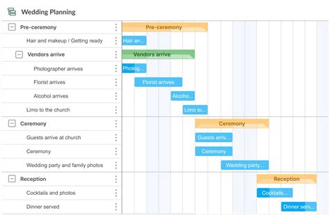 Gantt Chart Vs Kanban Choosing The Best Option