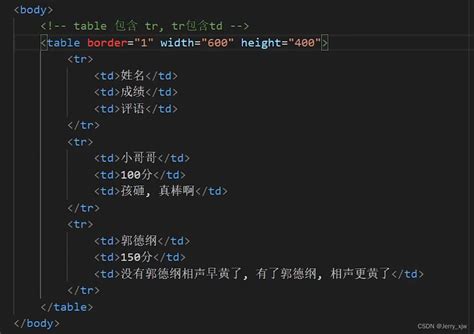 It技术课程资源：课件、代码与实例详解 Csdn博客