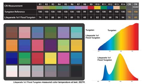 What Is CRI Color Rendering Index Modern Place