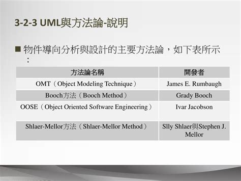 PPT 第 章 UML統一塑模語言 PowerPoint Presentation free download ID