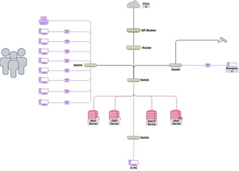 Network Diagram Vpd Visual Paradigm User Contributed Diagrams Designs