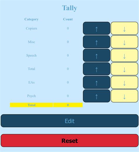 Github Nref Tallyui Counter App In Rust Yew