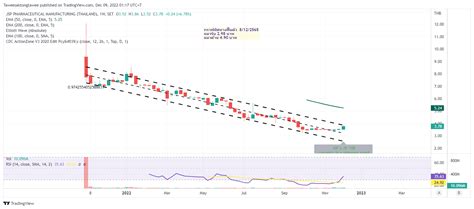 Setjsp Chart Image By Taweesaktongtawee — Tradingview