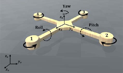 Figure 1 From Adaptive Trajectory Tracking Control Of A Quadrotor Based On Iterative Learning