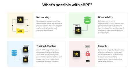 eBPF初体验Android设备网络优化实践 魅族内核团队