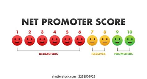Nps Net Promoter Score Sign Label Stock Vector Royalty Free