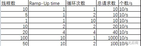Apache Jmeter Web 应用测试工具使用快速入门蚩尤后裔的博客 Csdn博客