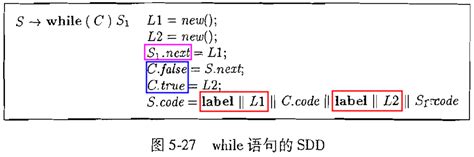 编译原理 18 语法分析实验代码示例编译原理语法分析实验源代码 Csdn博客