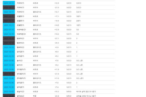 재연 현재 Elo보드 승률 정리사진 스타크래프트 에펨코리아