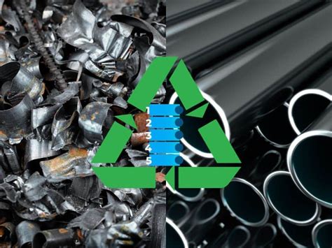 Scrap To Steel The 5 Step Steel Recycling Process Building Renewable