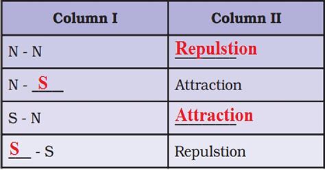 Ncert Solutions For Class 6 Science Chapter 13 Fun With Magnets