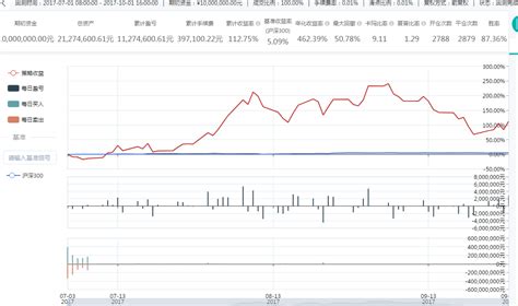 网格交易策略（附策略源码与收益图）网格交易 Python Csdn博客