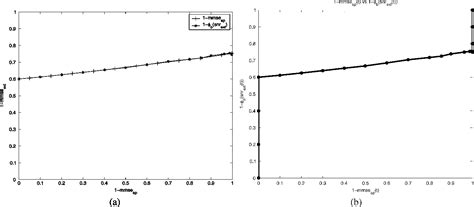 Figure 3 From An Mse Based Transfer Chart For Analyzing Iterative