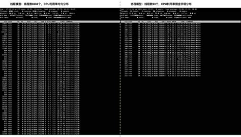 快手java透明协程：实现零代码修改提升30qpsjava17协程 Csdn博客