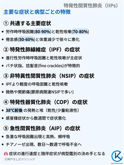 特発性間質性肺炎（iips Idiopathic Interstitial Pneumonias） 神戸きしだクリニック（神戸市中央区）