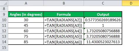 Función de Excel TAN fórmula ejemplos Cómo usar Tangent en Excel