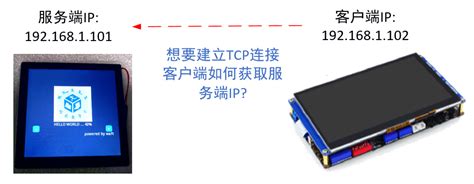 linux网络编程 tcp客户端如何获取要连接的服务端ip？ 编程如何知道自己搭建的服务器ip地址 csdn博客