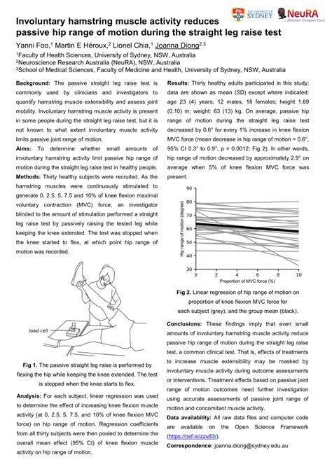 Pdf Involuntary Hamstring Muscle Activity Reduces Passive Hip Range