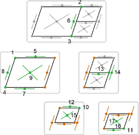 Figure 3 From Complexity Of Direct And Iterative Solvers On Space Time Formulations And Time