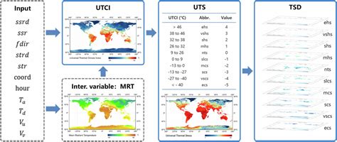 A High Temporal Resolution Global Gridded Dataset Of Human Thermal Stress Metrics Bohrium