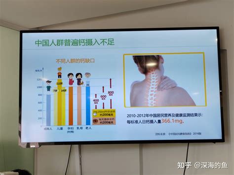 钙 怎么补 为什么补 什么原因需要补 什么人需要补 什么年龄补 需要补多少 知乎