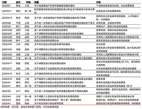 近300条支持政策还不够？更多地产扶持举措或已“在路上”！地产etf（159707）基金份额已创历史新高 6月以来a股整体不温不火， 房地产