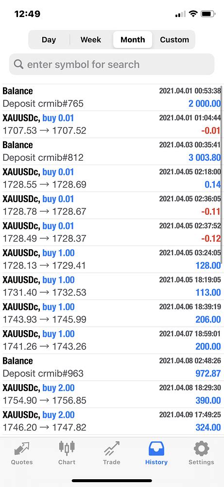 Can A Broker Fake A MetaTrader Account Beginner Questions BabyPips Com Forum