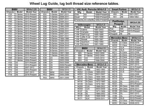 M14 Thread Size Chart M1 6 Thread Dimensions Chart Skrw