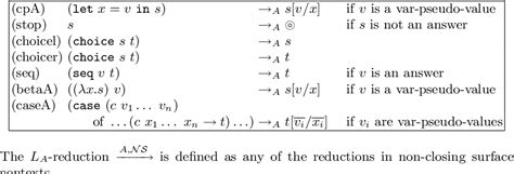 Figure 4 From On Equivalences And Standardization In A Non