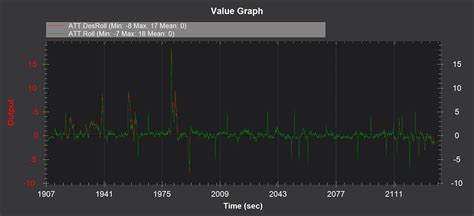 What Has Changed With AutoTune Page Copter ArduPilot Discourse
