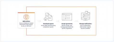 What Is Aws Artifact Nops